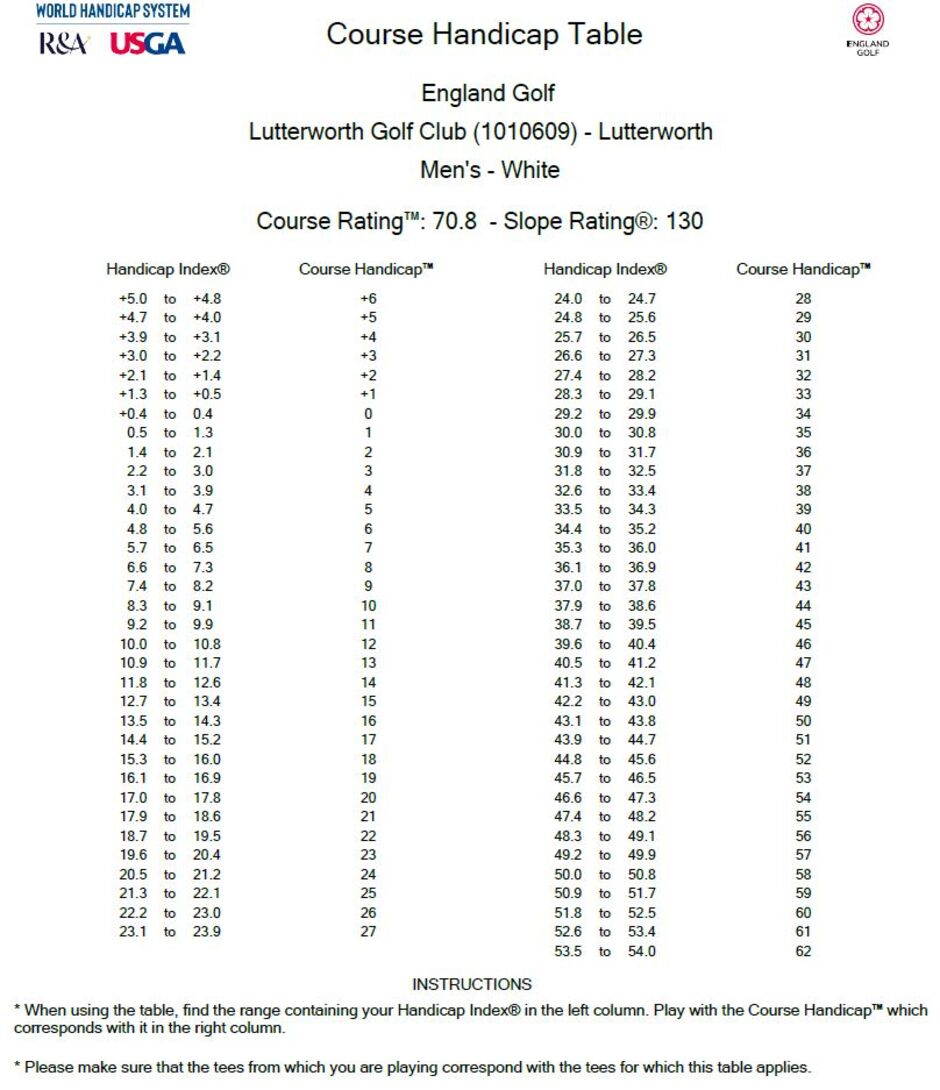 Course Handicap Tables :: WHS Lutterworth Golf Club Course Handicap Table